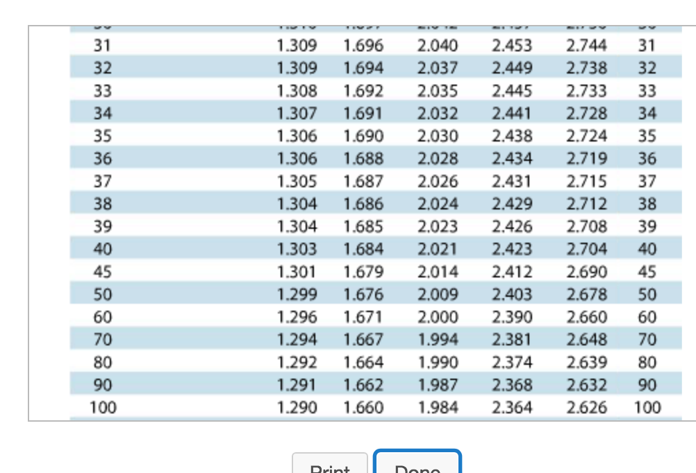 Student T Test Table Two Tailed