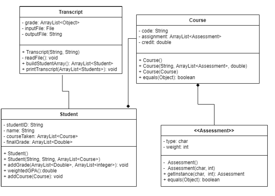 Solved Transcript Course grade: ArrayList - inputFile: File | Chegg.com