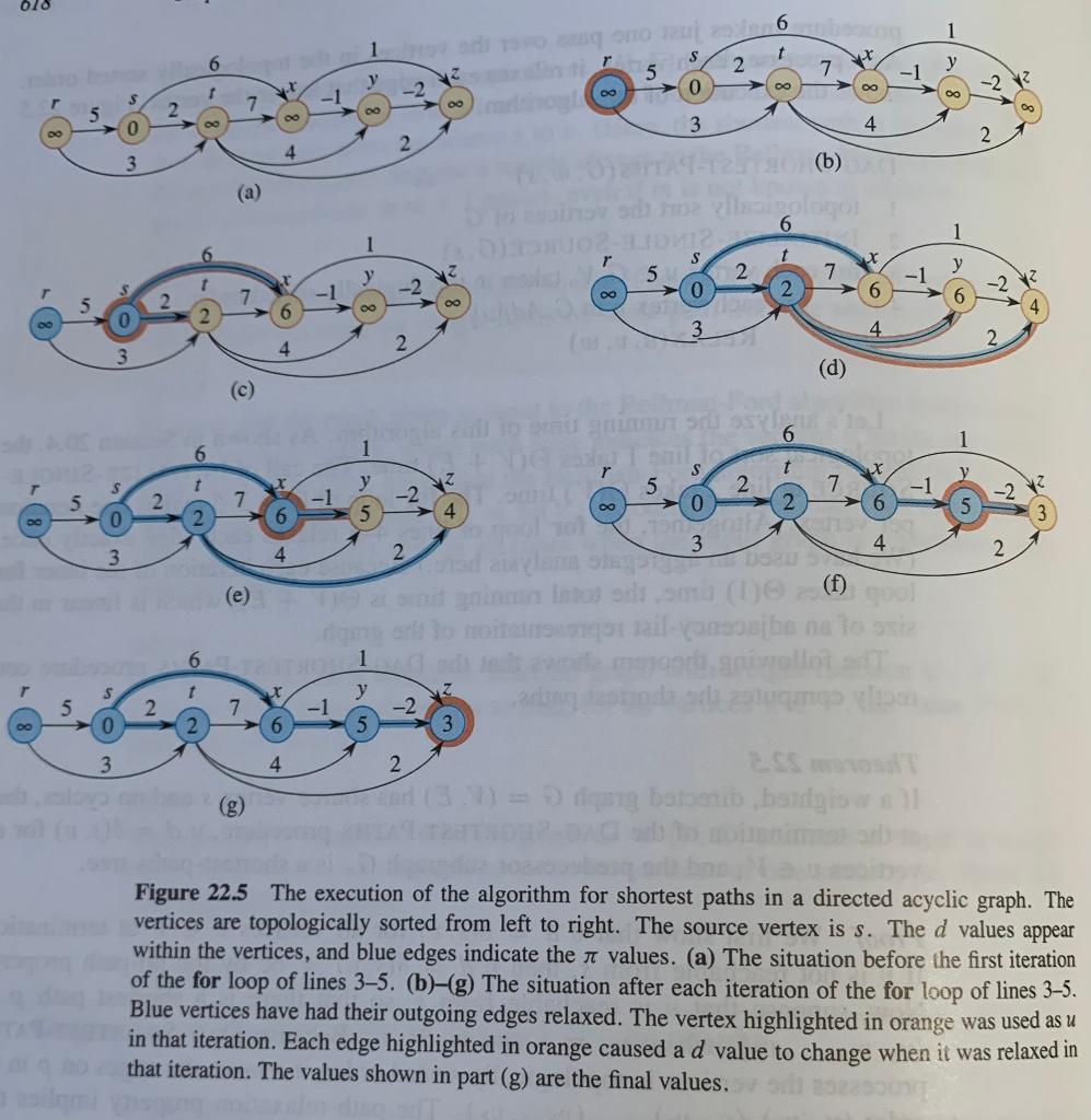 Solved 22.2−1 Show the result of running DAG-SHORTEST-PATHS | Chegg.com