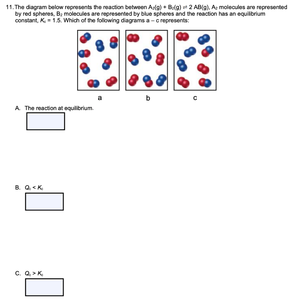 Solved 11. The diagram below represents the reaction between | Chegg.com