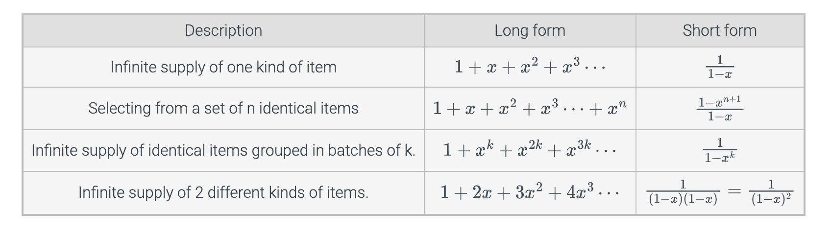 Solved PLEASE DO ALL OF THE PROBLEMS (a) Give a generating | Chegg.com