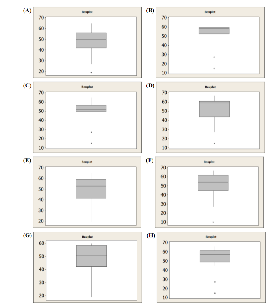 Solved Consider the data set that is summarized in the R | Chegg.com