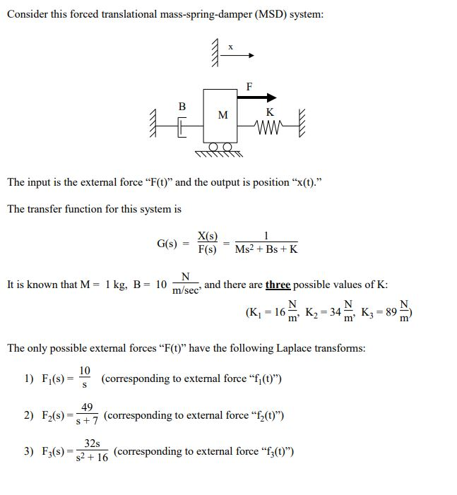 Solved Consider this forced translational mass-spring-damper | Chegg.com