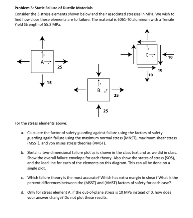 Solved Problem 3: Static Failure of Ductile Materials | Chegg.com