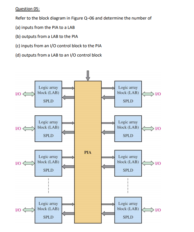 Solved Question 05: Refer to the block diagram in Figure | Chegg.com