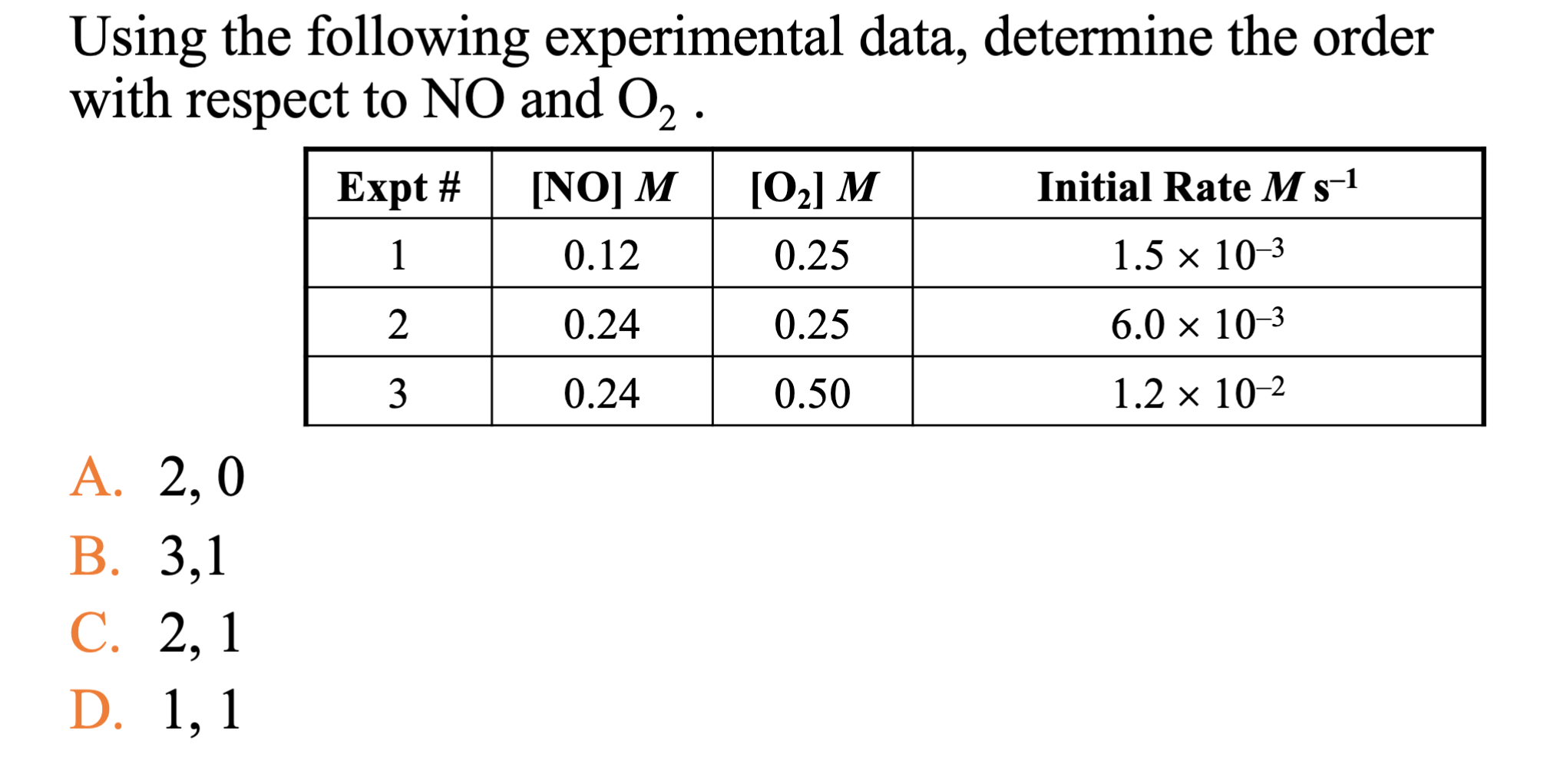 Solved Using the following experimental data, determine the | Chegg.com