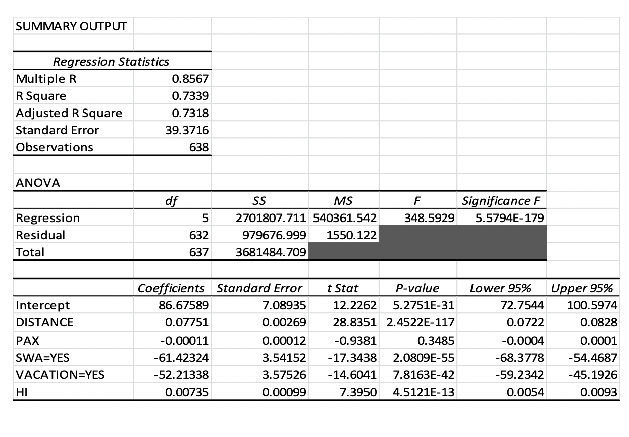 Solved Use The Following Ms Excel Multiple Regression Output 6424