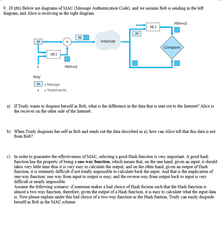 Solved 9.(8 pts) Below are diagrams of MAC (Message | Chegg.com
