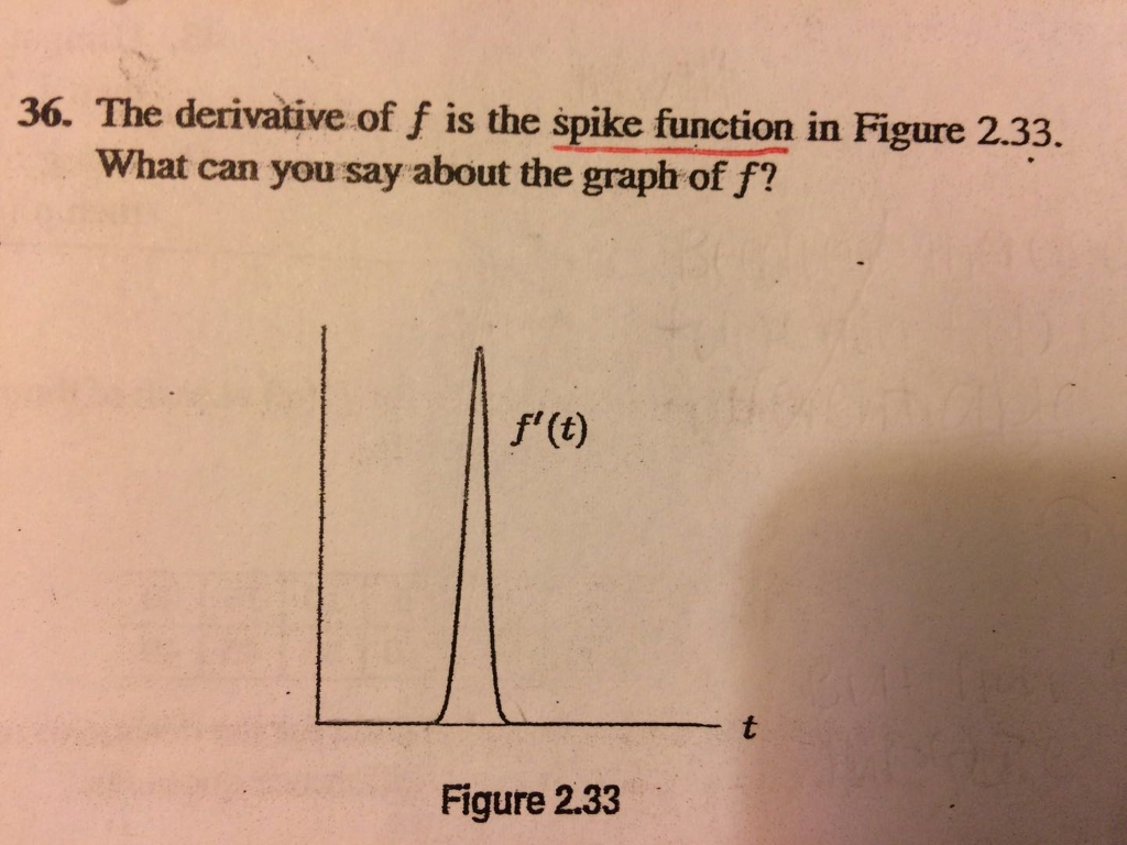 Solved 36. The derivative of f is the spike function in | Chegg.com