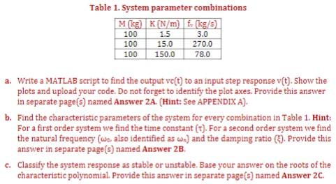 Solved The problem in Fig. 2 has the transfer function (3) | Chegg.com