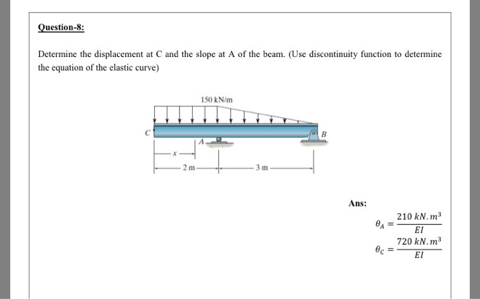 Solved Determine the displacement at C and the slope at A of | Chegg.com