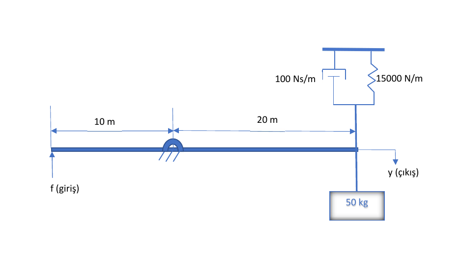 Solved Find the transfer function, natural frequency and | Chegg.com