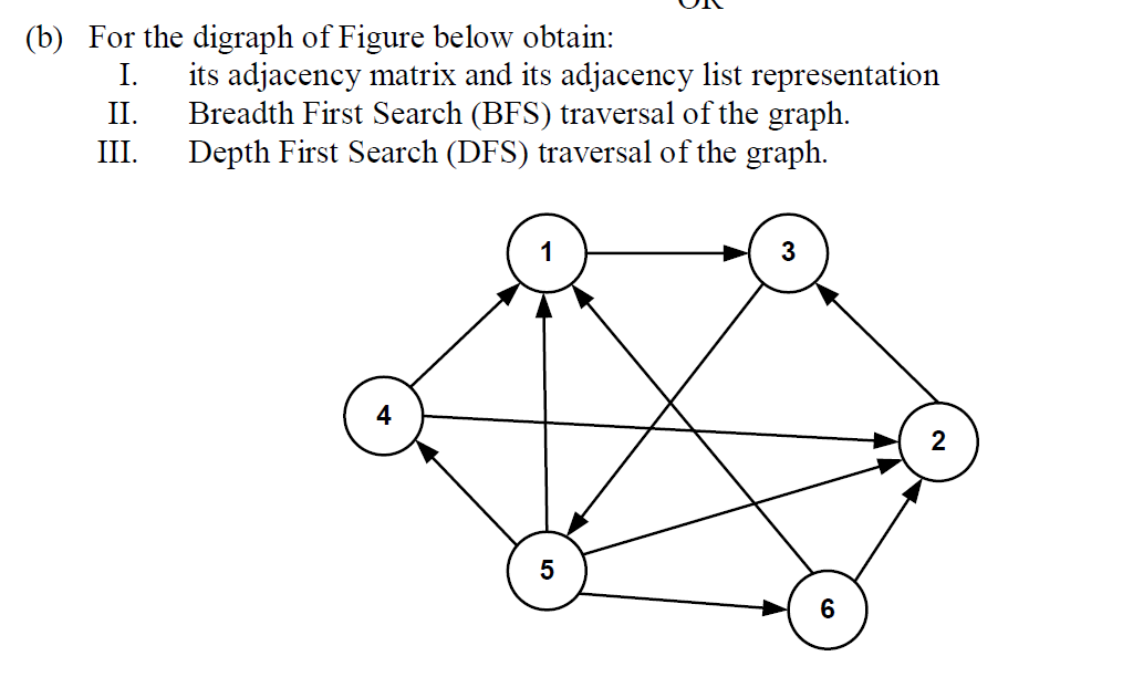 Solved (b) For the digraph of Figure below obtain: I. its | Chegg.com