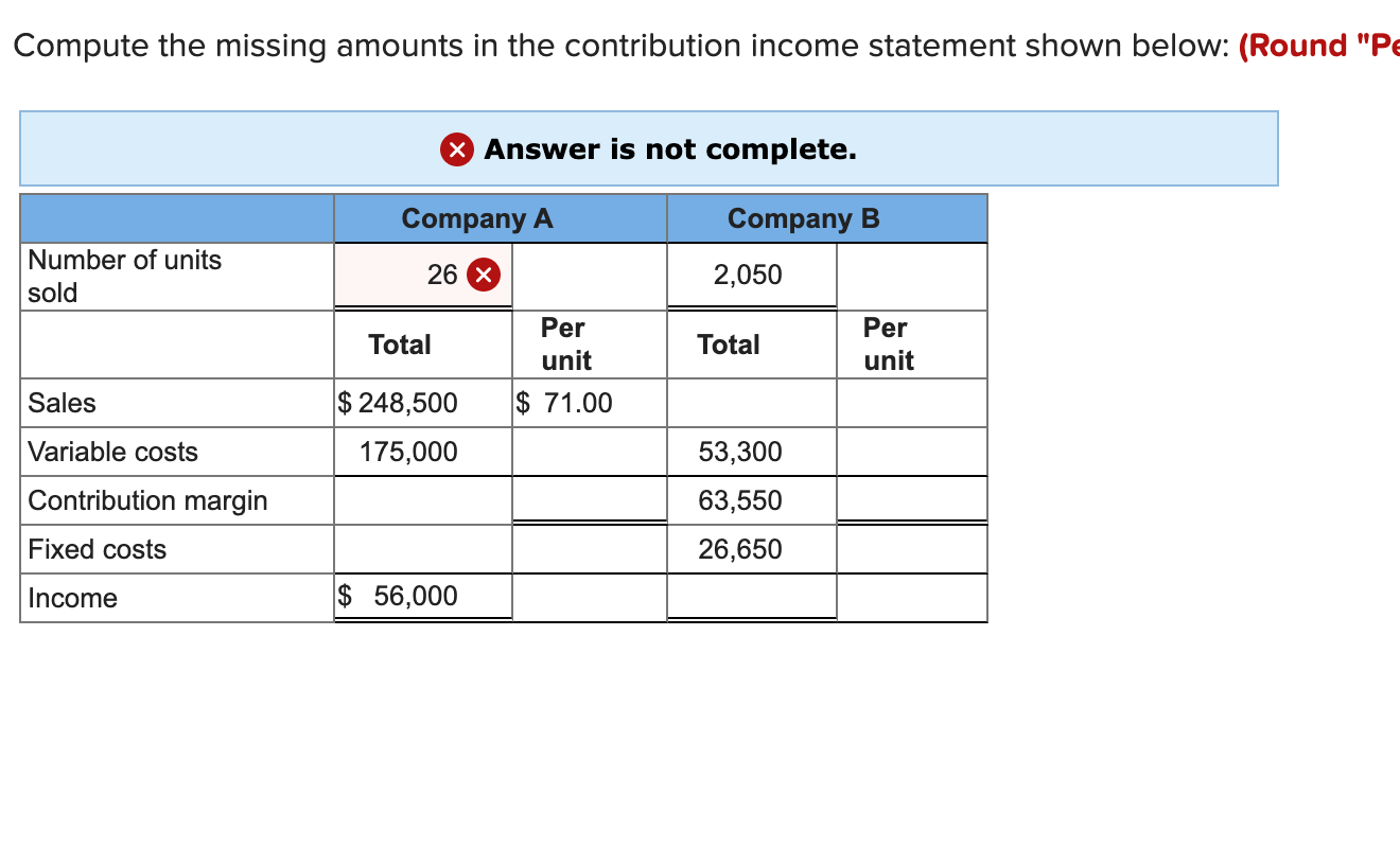 [Solved]: Compute the missing amounts in the contribution