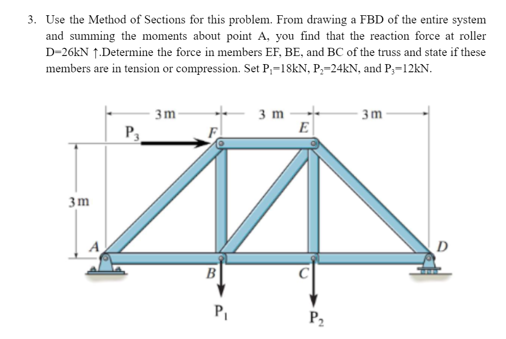 Solved Use the Method of Sections for this problem. From | Chegg.com
