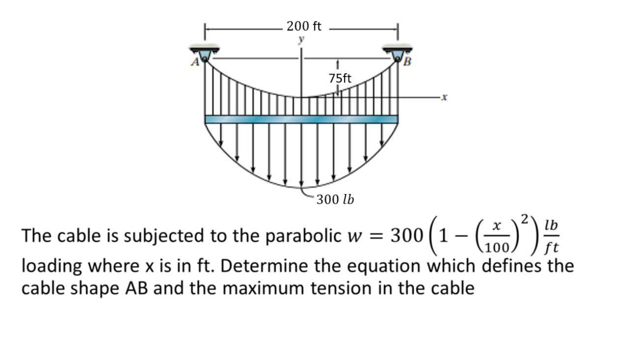 Solved The cable is ﻿subjected to ﻿the parabolic | Chegg.com