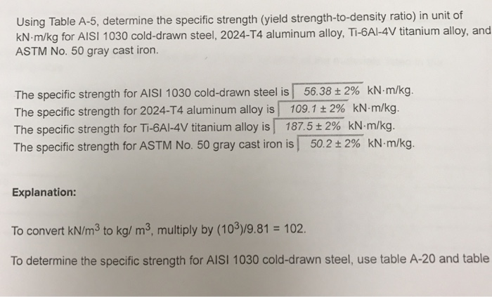 Solved Using Table A-5, determine the specific strength | Chegg.com