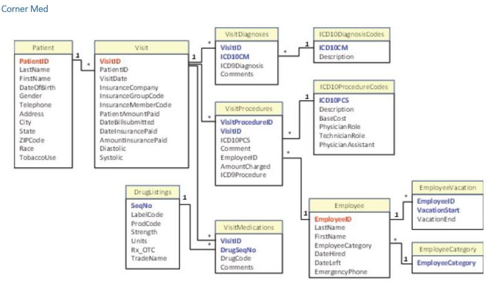 Solved Please help me with the SQL questions for the Med | Chegg.com