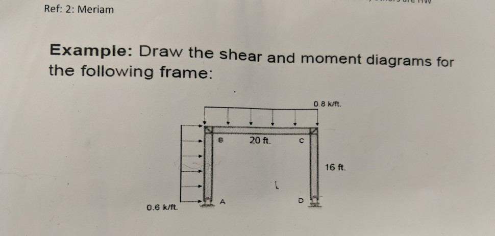 Solved Ref: 2: Meriam Example: Draw the shear and moment | Chegg.com