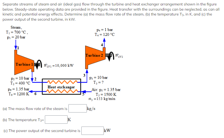 Solved Separate streams of steam and air (ideal gas) flow | Chegg.com