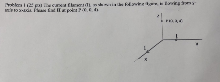 Solved Problem 1 (25 pts) The current filament (), as shown | Chegg.com
