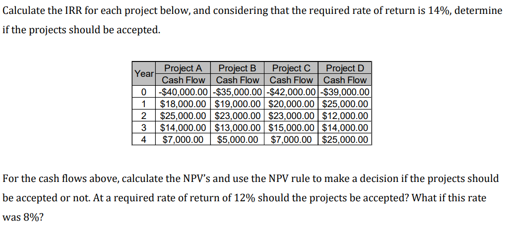 Solved Calculate the IRR for each project below, and | Chegg.com