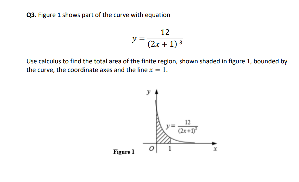 Solved Q3. Figure 1 shows part of the curve with equation 12 | Chegg.com
