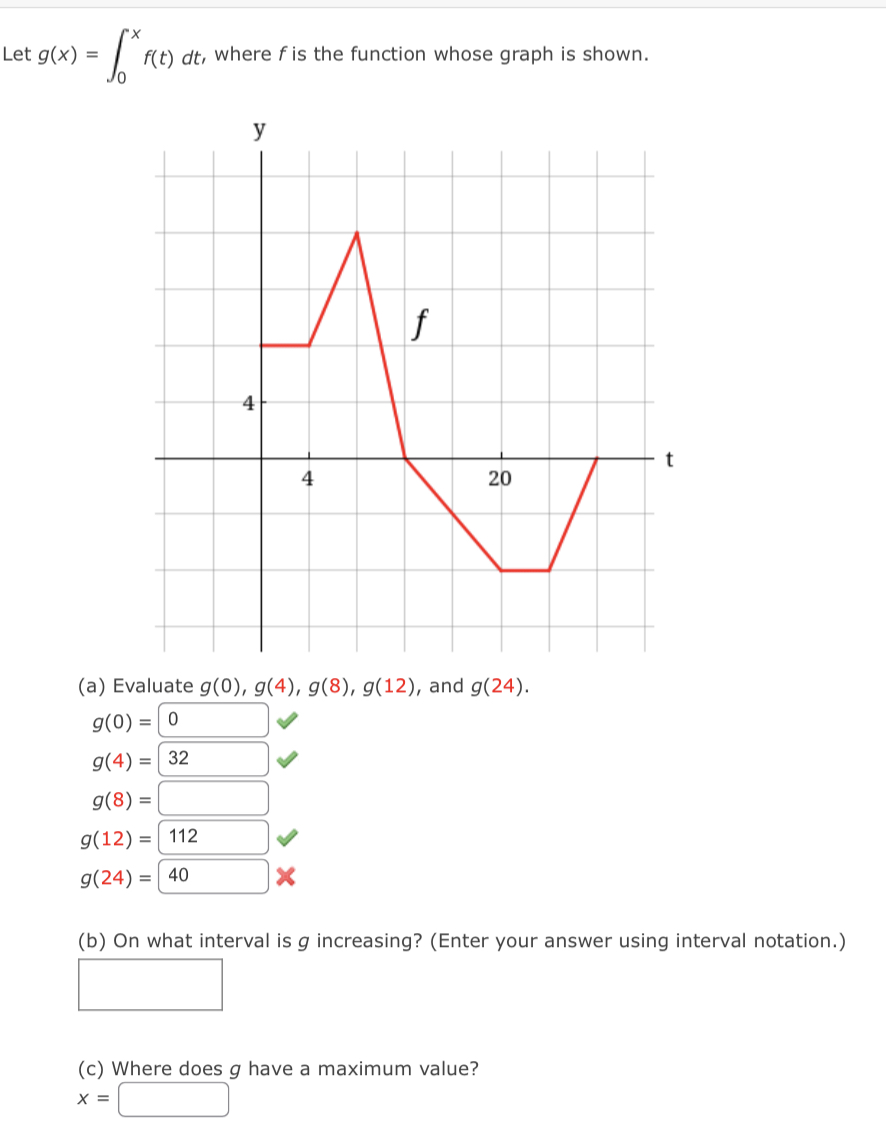 Solved Let g(x)=∫0xf(t)dt, where f is the function whose | Chegg.com