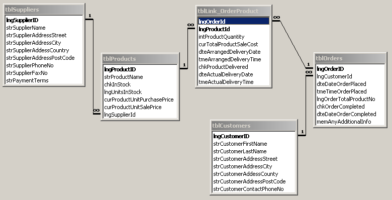 Solved Create a new query to display all orders. Show | Chegg.com