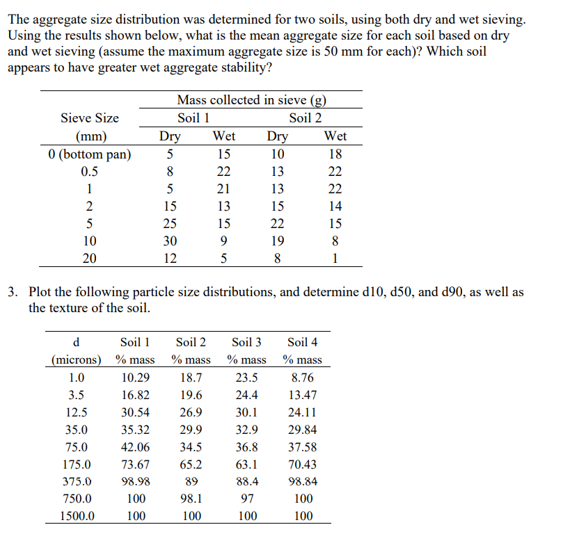 Solved The Aggregate Size Distribution Was Determined For