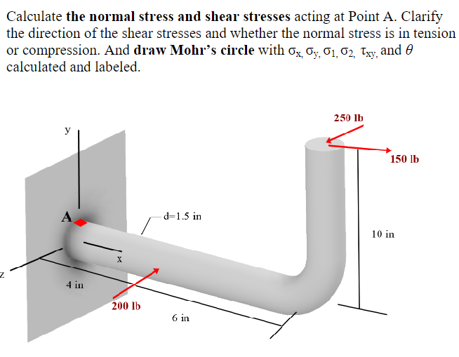 Solved Calculate the normal stress and shear stresses acting | Chegg.com