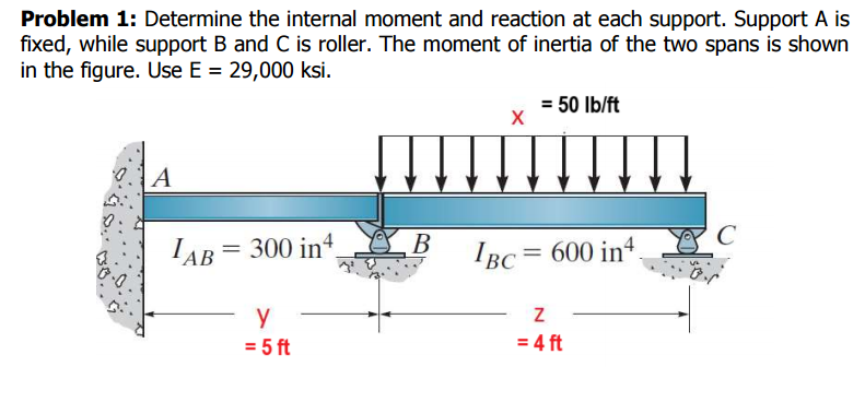 Solved Determine the internal moment and reaction at each | Chegg.com