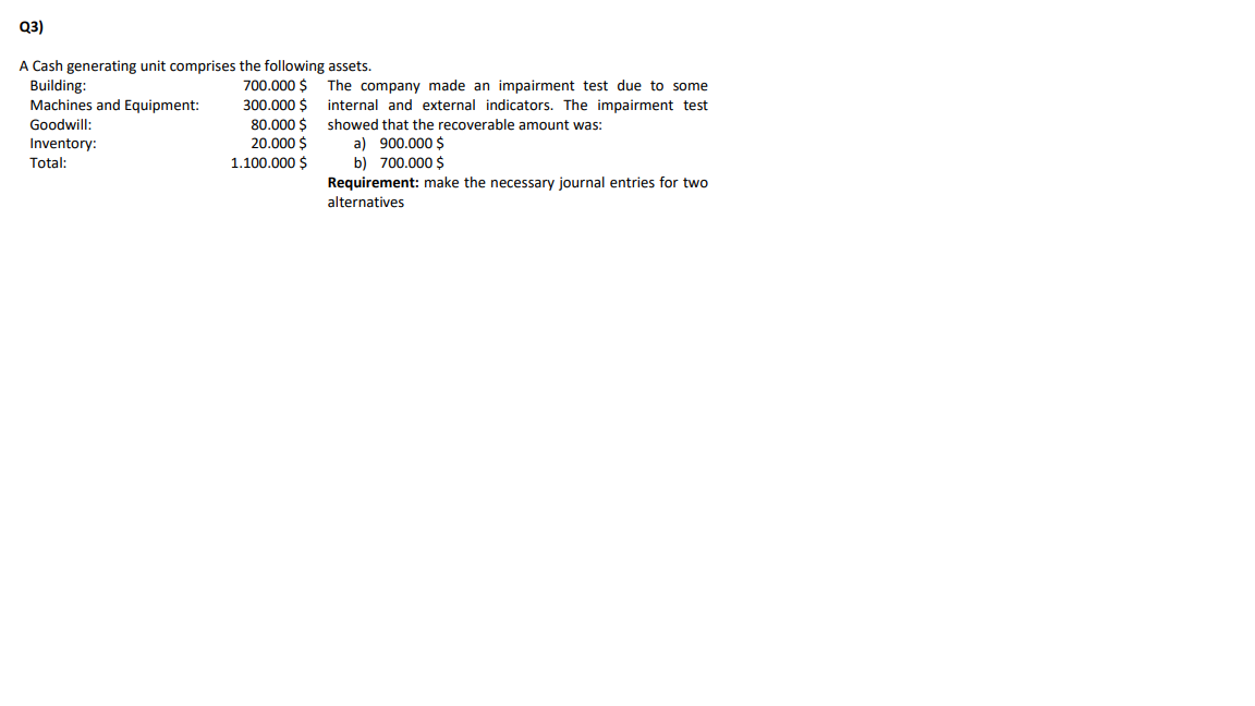 Solved Q3) A Cash generating unit comprises the following | Chegg.com