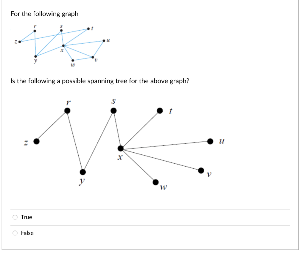 Solved For the following graph Is the following a possible | Chegg.com