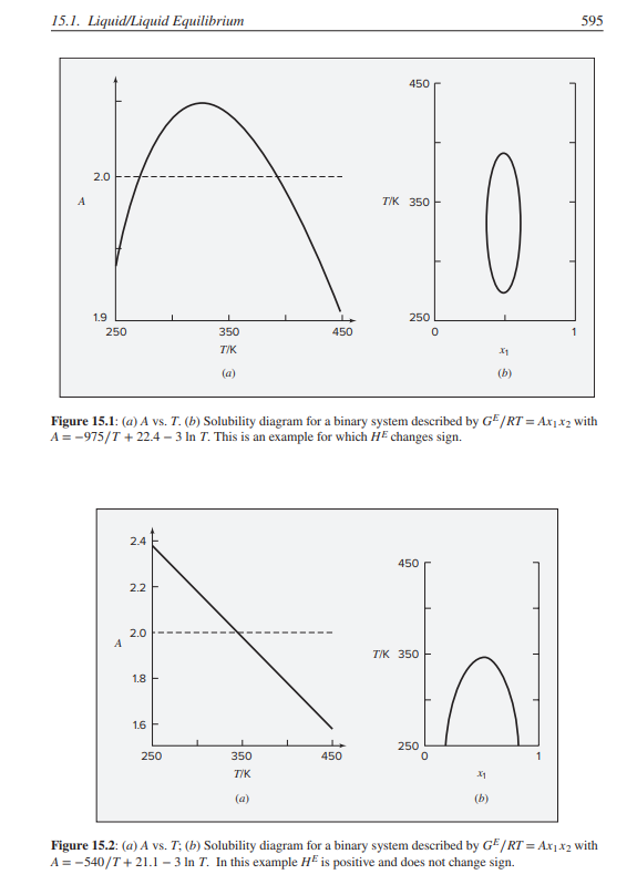 Solved 15.5. Figures 15.1, 15.2, and 15.3 are based on Eqs. | Chegg.com