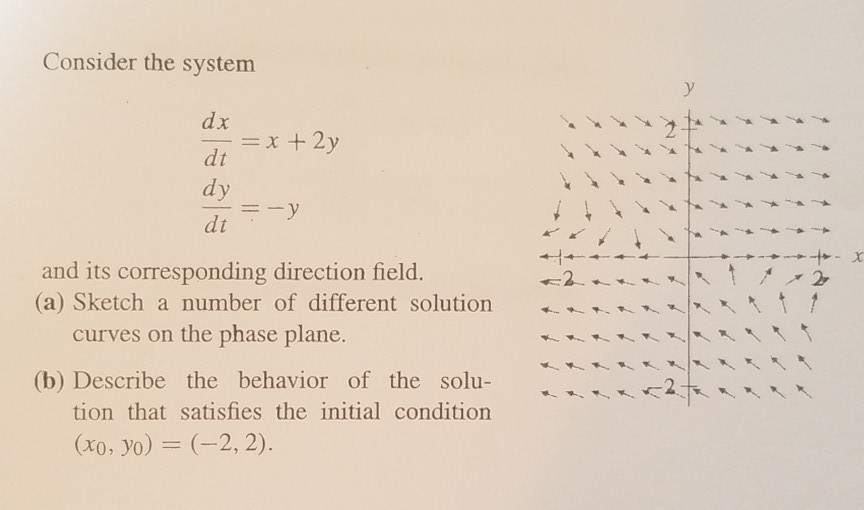 Solved Consider the system = x + 2y dt dy dt and its | Chegg.com