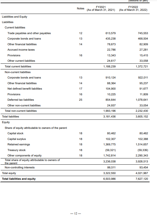 Solved analyze the financial statements of TOYOTA, provide | Chegg.com