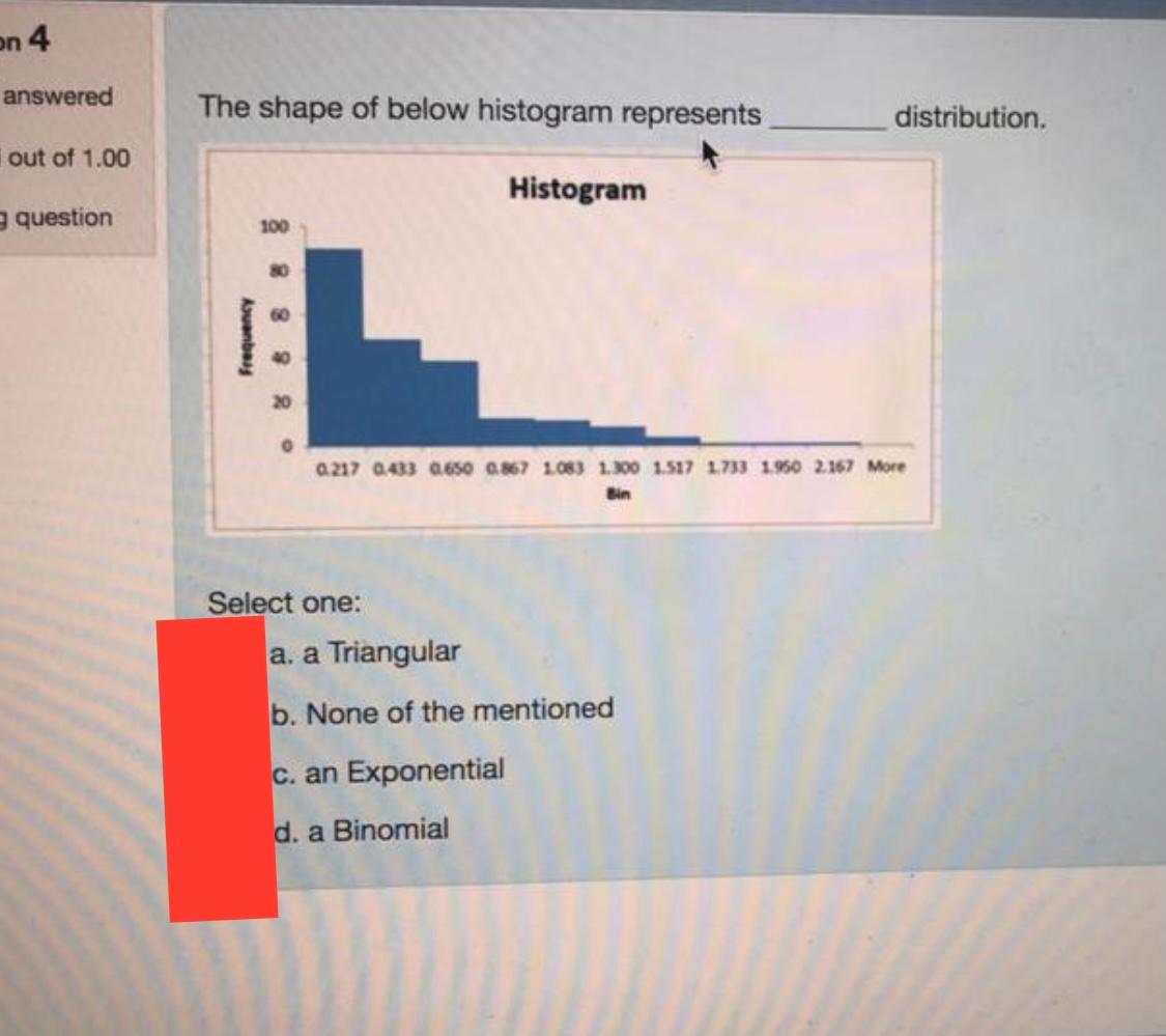 Solved on 4 answered The shape of below histogram represents | Chegg.com