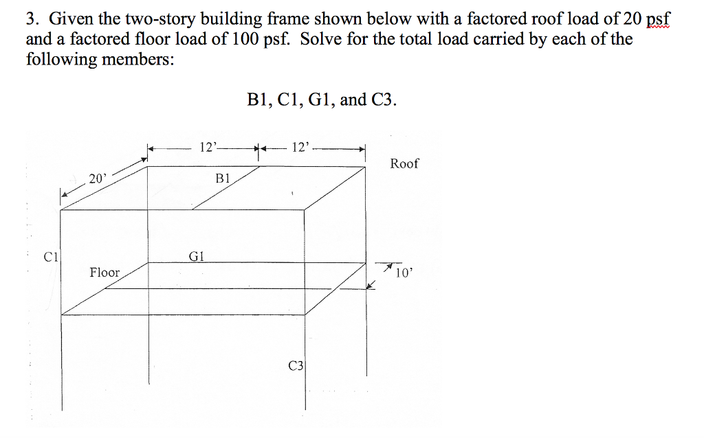 Solved 3. Given the two-story building frame shown below | Chegg.com