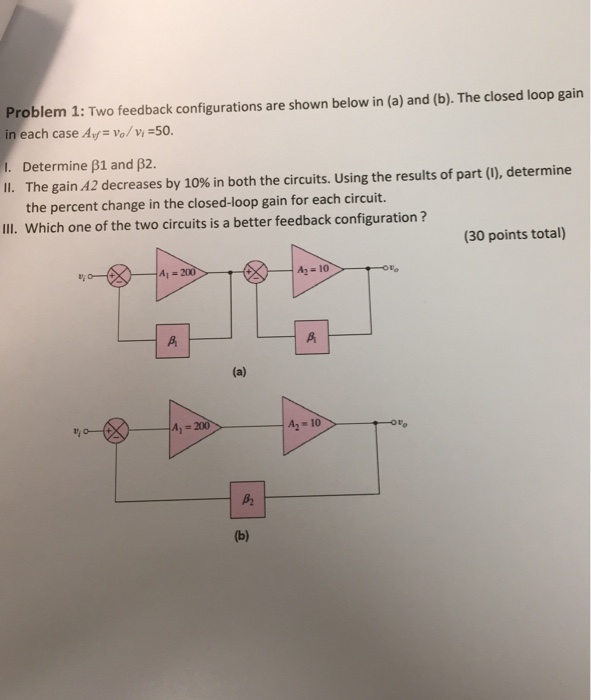 Solved Two feedback configurations are shown below in (a) | Chegg.com