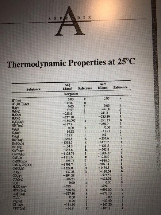 Solved 5 Ferric Iron Fe3 Will Precipitate Out Of Acid