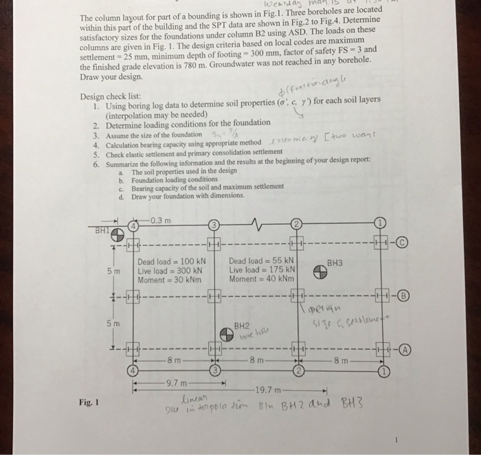 The column layout for part of a bounding is shown in | Chegg.com