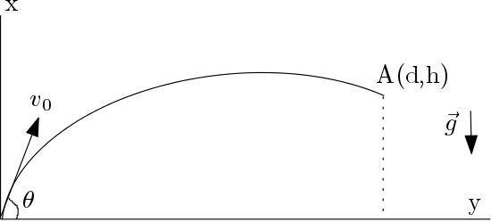 Solved A projectile is thrown with an initial speed v0 at an | Chegg.com
