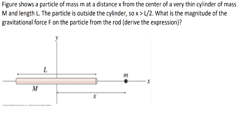 Solved Figure shows a particle of mass m at a distance x | Chegg.com