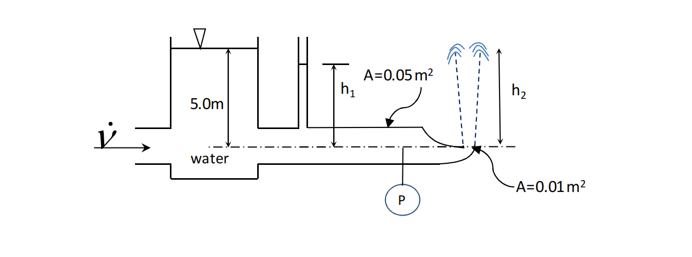 Solved For the system shown in the figure: a- Calculate the | Chegg.com