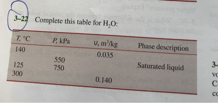 Solved 3-22 Complete this table for H2O: T,°C 140 U, m/kg | Chegg.com