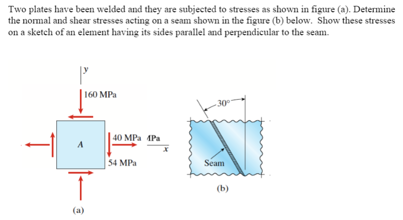 Solved Two plates have been welded and they are subjected to | Chegg.com