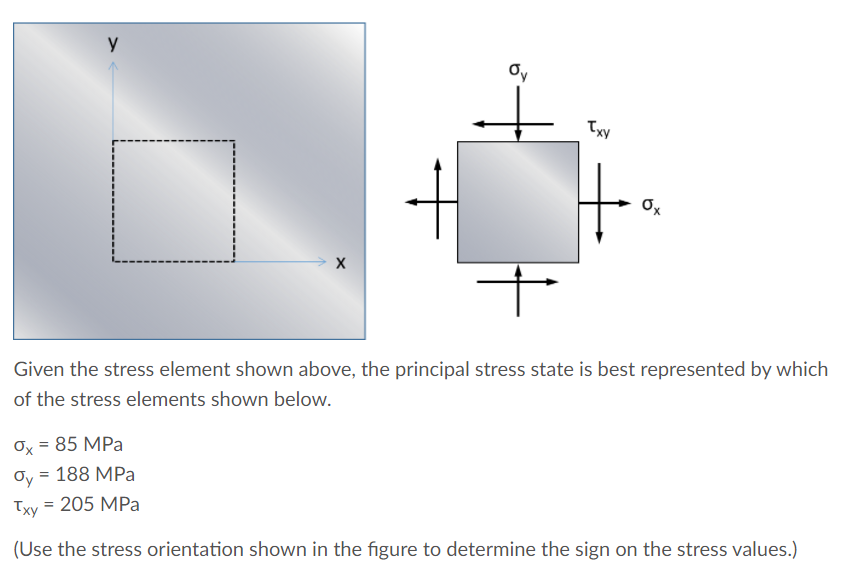 Solved Given the stress element shown above, the principal | Chegg.com