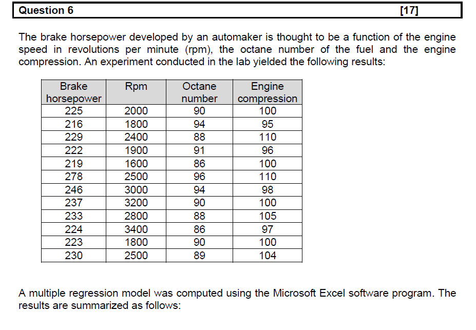 Solved Question 6 [17] The brake horsepower developed by an | Chegg.com
