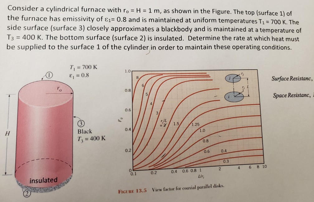 Solved Consider a cylindrical furnace with ro = H = 1 m, as | Chegg.com